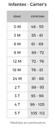 Set Carter's x3 | Deprati Tienda Online